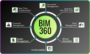Master BIM 360: Key Features And Benefits For Professionals