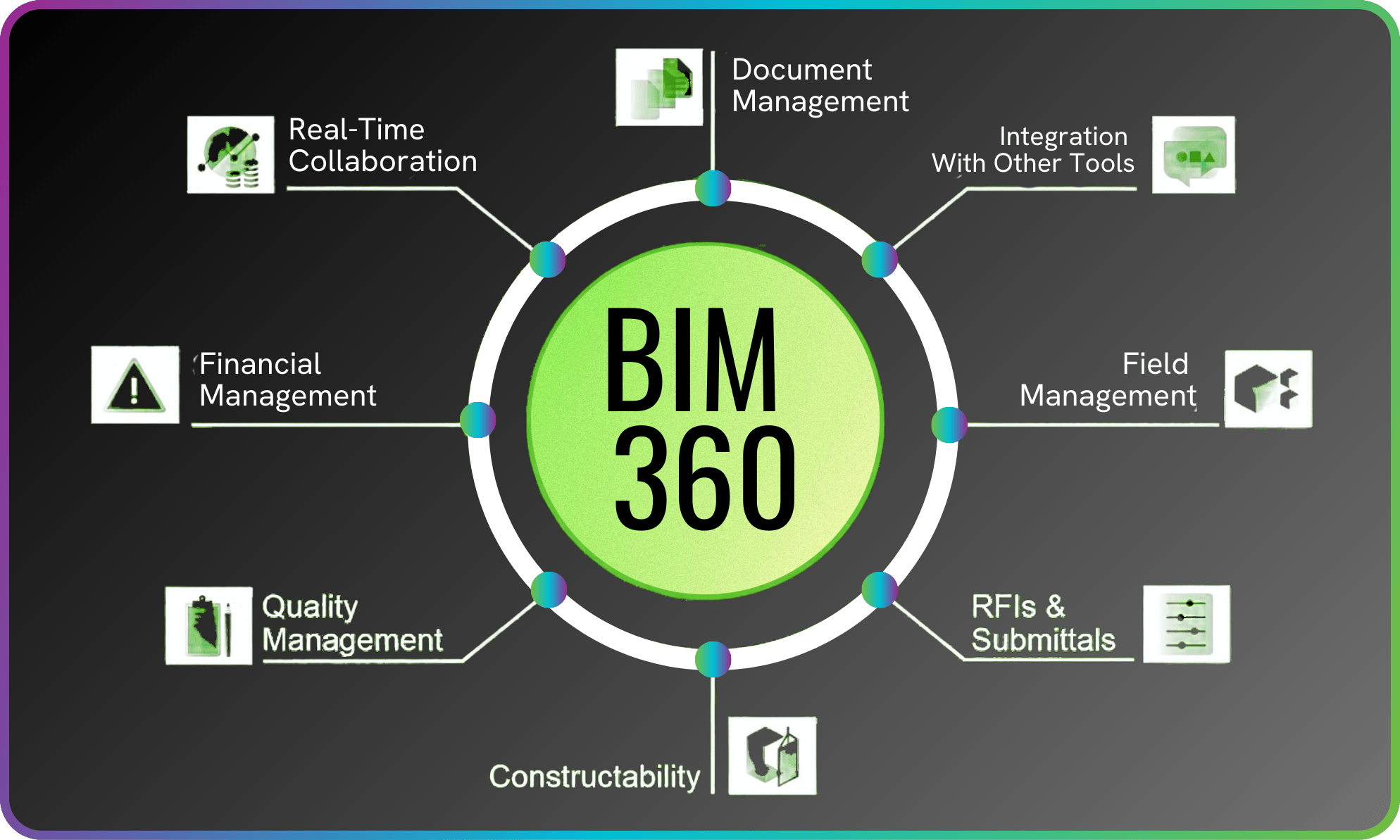 Master BIM 360: Key Features And Benefits For Professionals