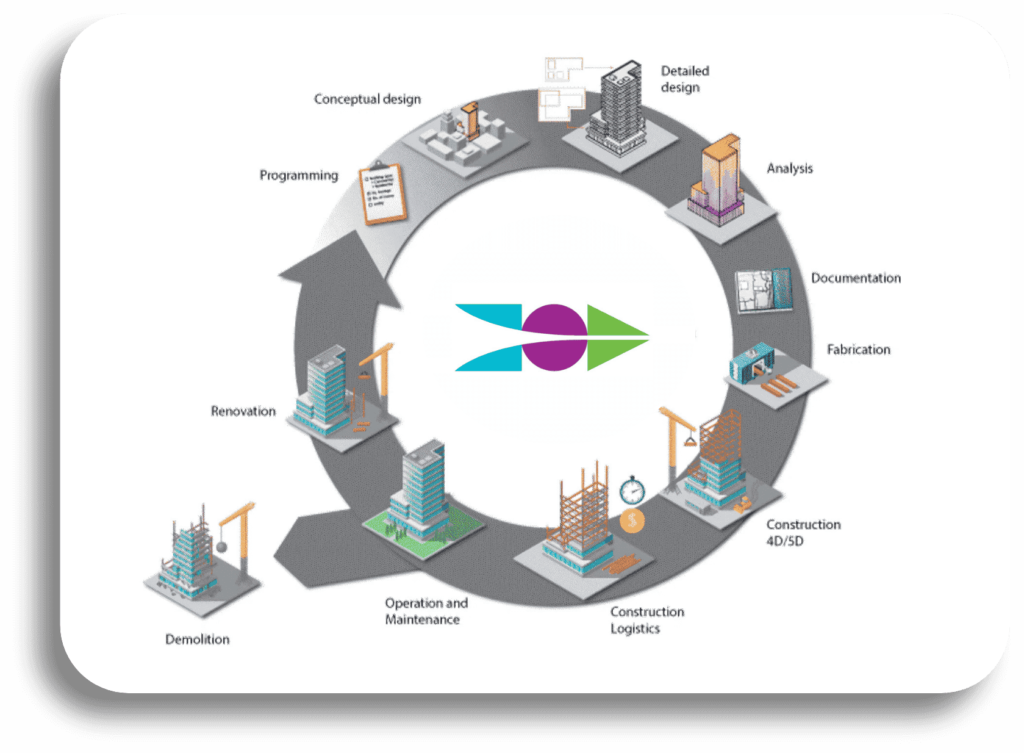 Bim Execution Plan Excelize