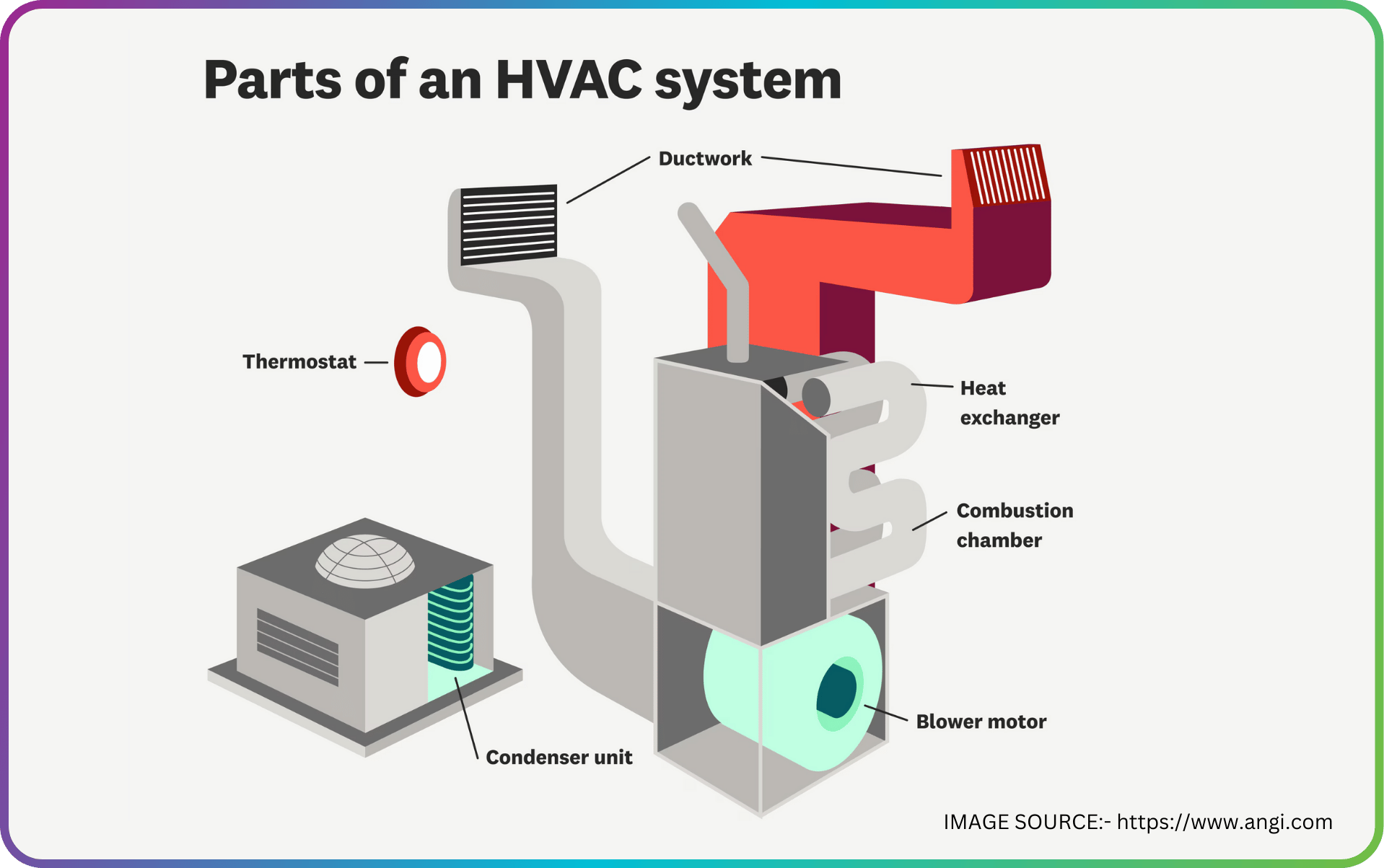 Understanding HVAC Systems: Key Components Explained