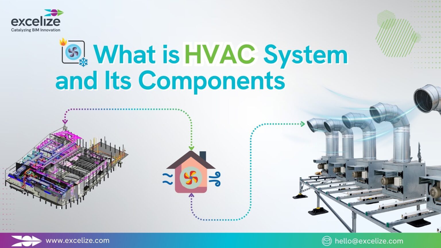 What Are The Types Of HVAC Systems