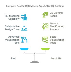 What Is Revit? | BIM Software For Architecture & Engineering